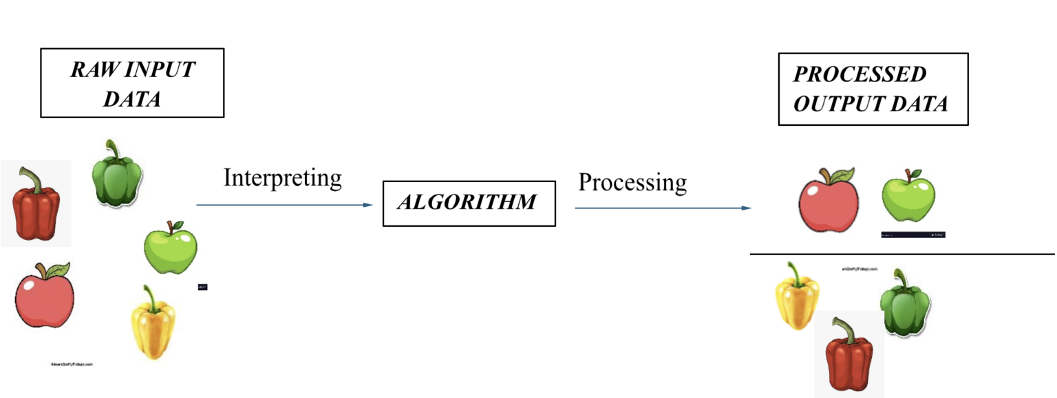 Understanding Un-Supervised Learning: Working Principles, Mathematical ...